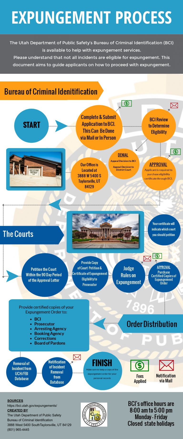 Expungement Resources | DPS – Criminal Identification (BCI)